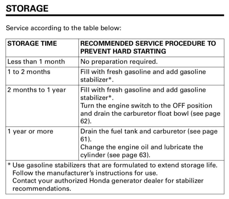 Honda Generator Maintenance and Storage - PopUpBackpacker